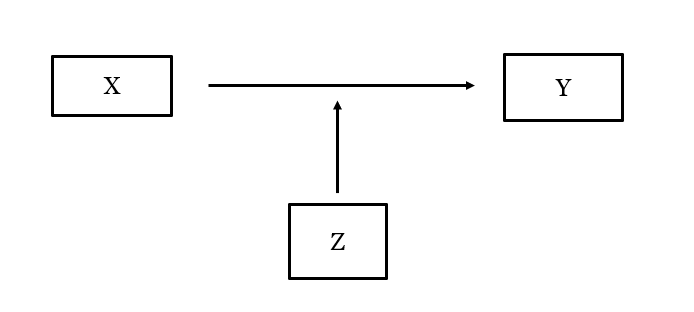 16 Marginal Effects in Interaction Models – Statistical analysis and ...